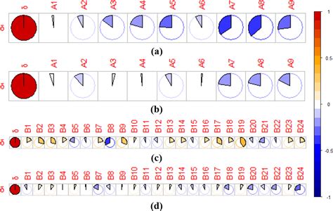 Hess Response Of Active Catchment Water Storage Capacity To A