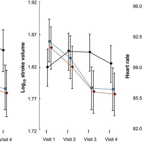 Linear Mixed‐effects Model With Estimated Marginal Means Adjusted For Download Scientific