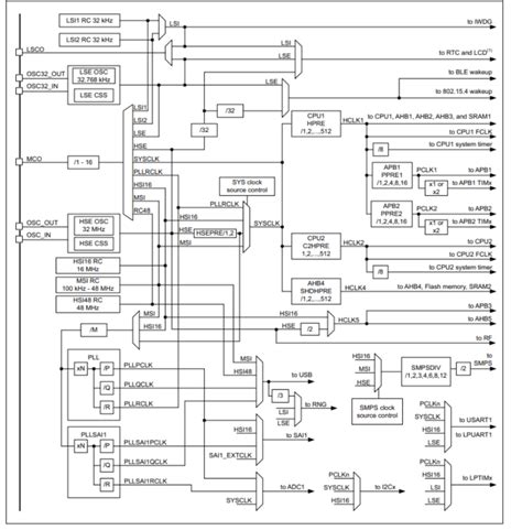 Introduction To Stm32wb55 Get To Byte