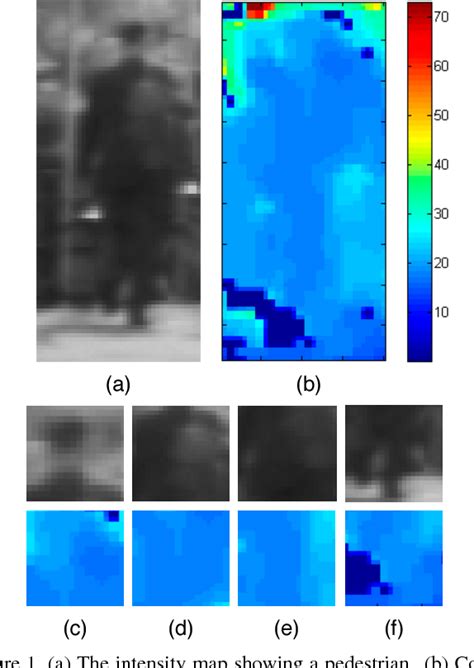 Figure 1 From Stereo Based Framework For Pedestrian Detection With