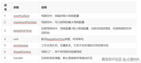 高级并发编程系列二（线程池：核心要点） Csdn博客