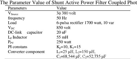 Table 1 From Control Design For Shunt Active Power Filter Based On P Q Theory In Photovoltaic
