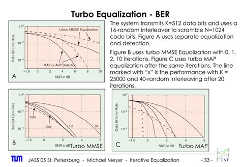 Ppt Iterative Equalization Powerpoint Presentation Free Download