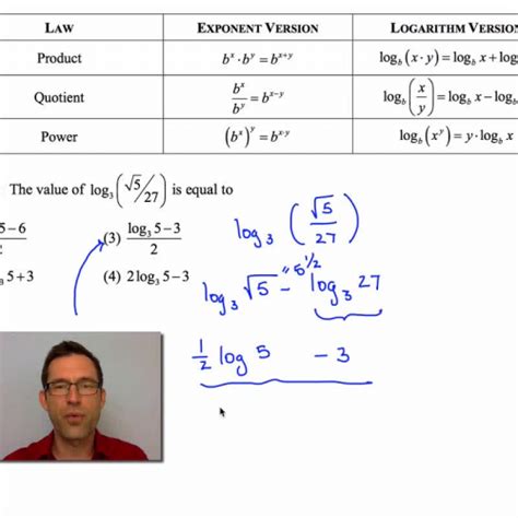 Common Core Algebra Ii Unit 4 Lesson 10 Logarithm Laws