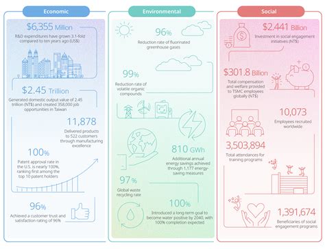 Tsmc 2024 Sustainability Report Now Available Online Driving Positive