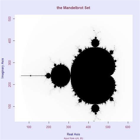 creating the mandelbrot set fractal hi i m mihir