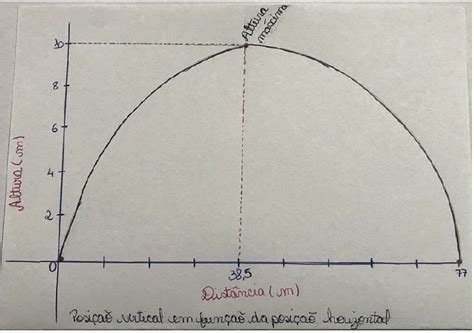 Matplotlib Problema Com Gráfico Em Python Stack Overflow Em Português