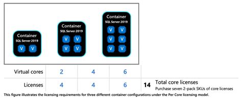 Microsoft Sql Server 2022 Licensing Guide Licenseware