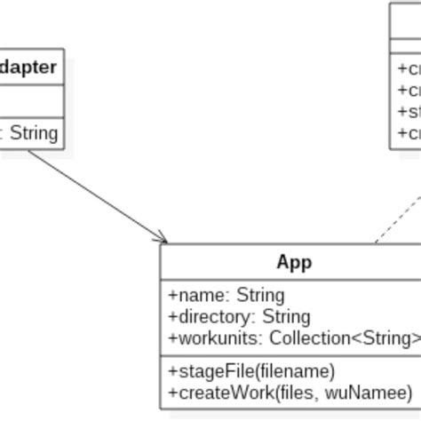 Class Diagram Of The Assimilator Download Scientific Diagram