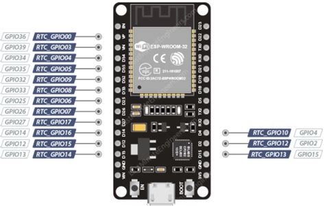 برد Esp32 چیست؟ جامع ترین معرفی Esp32