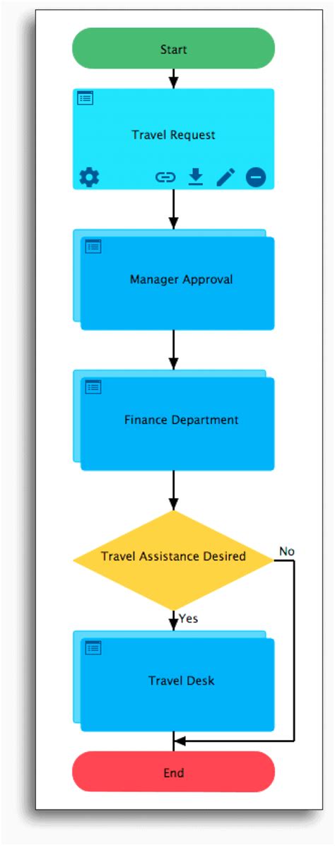 ⌛ ¿qué Es Un Workflow Plantillas Gratis