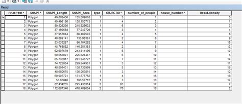 Arcgis Desktop Problem With Adding New Field To Attribute Table After