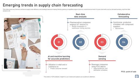 Supply Forecasting Powerpoint Ppt Template Bundles Crp Ppt Template