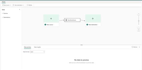 Low Code Real Time Data In Microsoft Fabric W Eventstream And Kql