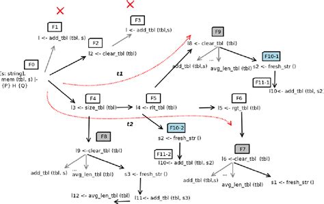 Figure 1 From Specification Guided Component Based Synthesis From