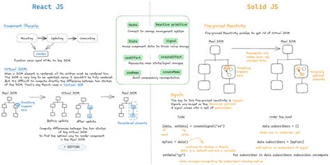 Theodo Web Development Blog Node Js Symfony PHP AngularJS React Ansible DevOps Go