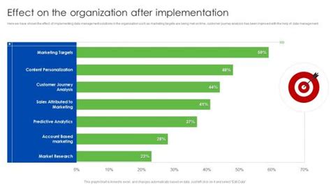 data integration and implementation powerpoint presentation and slides