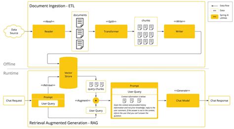 Springai：java 开发的智能新利器 Zlt2000 博客园