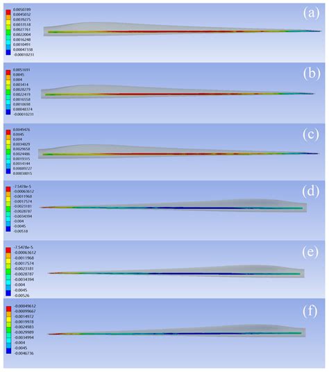 Impact Of Process Technology On Properties Of Large Scale Wind Turbine