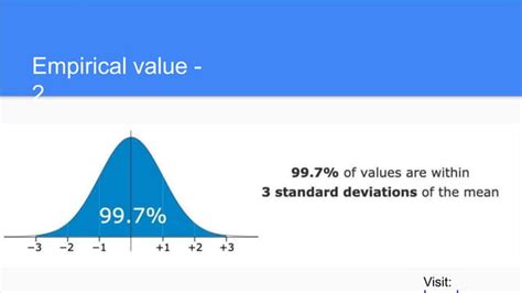 Histogram And Normal Distribution Ppt