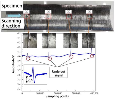 Sensors Free Full Text Research On Internal Shape Anomaly Inspection Technology For Pipeline