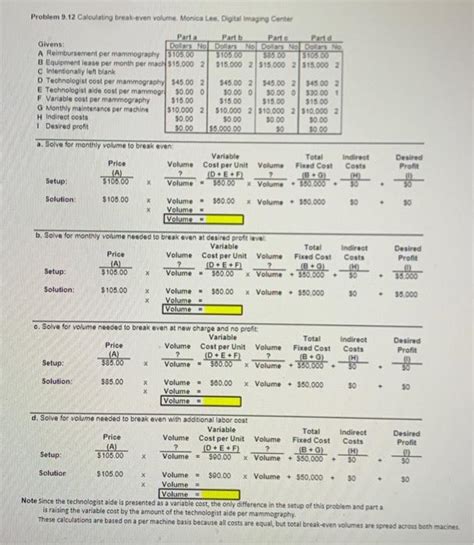 Solved Problem 912 Calculating Break Even Volume Moinica