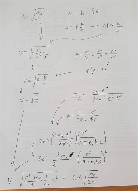 Physics Derivation Graph 2021