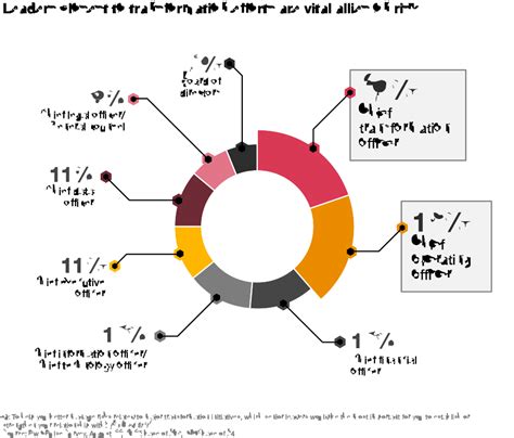 Risk Management Insights From The PwC Pulse Survey PwC