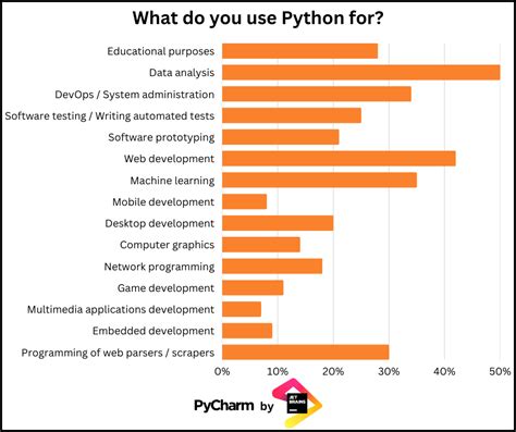 2023 And Beyond The Future Of Data Science Told By 79306 People The