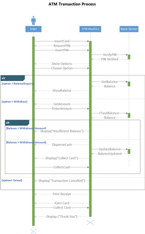 Create A Uml Sequence Diagram Microsoft Support Sequence Diagram