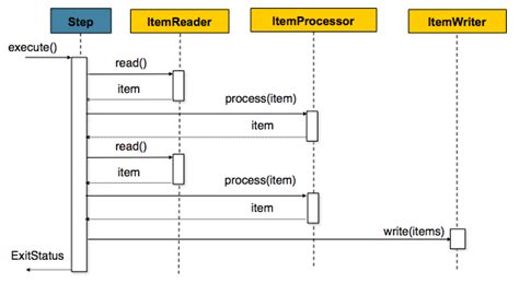 Java Use Univocity Parsers With Spring Batch Stack Overflow