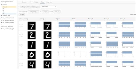 visualize and analyze tables weights and biases documentation