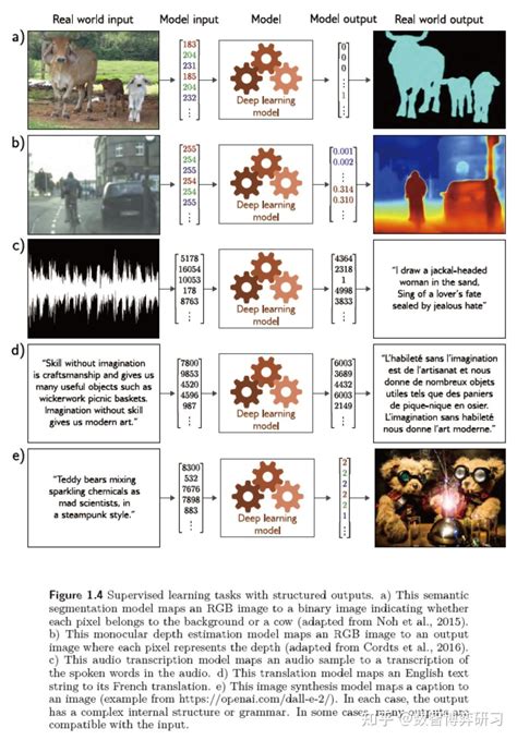 理解深度学习Understanding Deep Learning 知乎
