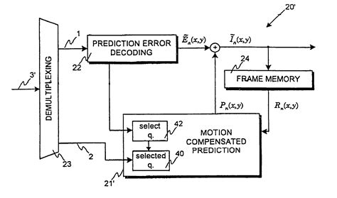 Method For Encoding And Decoding Video Information A Motion