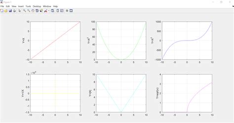 MATLAB Program For Algebraic Equations MATLAB Programming