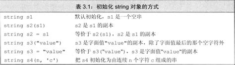 【cc】string、vector和数组c Vector数组 Str Csdn博客