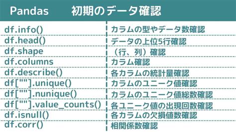 入門者向けPythonのPandasの使い方基本操作について簡単にまとめておくスタビジ