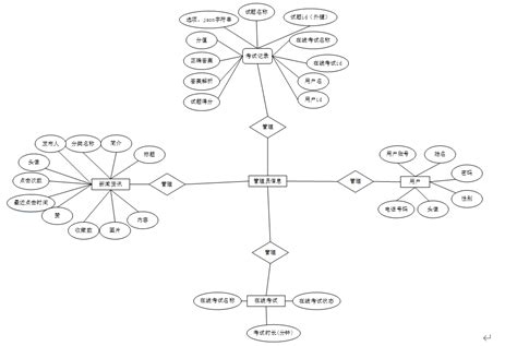 计算机毕业设计java基于java的哈佛大学在线考试系统 基于 Java 的哈佛大学智能化在线考试平台设计与实现 Java 驱动的哈佛在线考试