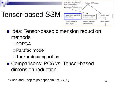 model based organ segmentation in ct scans ppt download