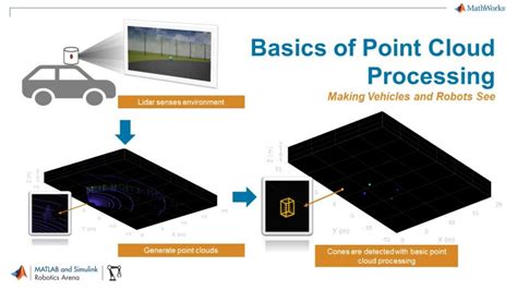 Sharon Kim On Linkedin Basics Of Point Cloud Processing Making