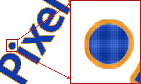 printing terminology what are bitmap and pixel images