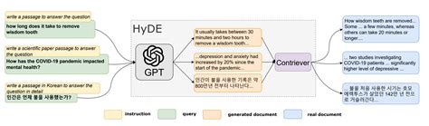Advanced Query Transformations To Improve Rag Towards Data Science