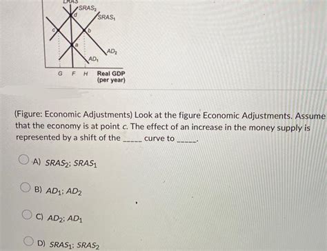 solved figure economic adjustments look at the figure