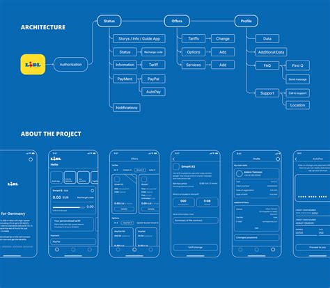 Lidl Connect App Redesign Behance