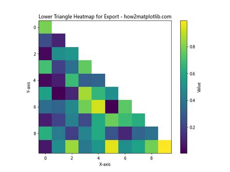 Matplotlib中绘制热图上三角或下三角的高级技巧极客教程 Matplotlib中绘制热图上三角或下三角的高级技巧极客教程