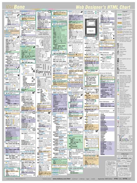 Visibone Html Chart
