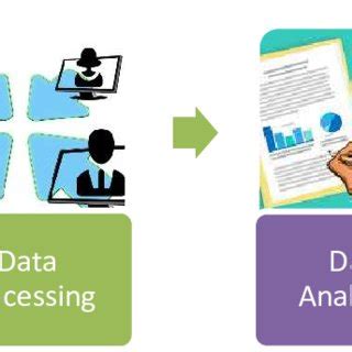 Data Driven Corruption Detection Download Scientific Diagram