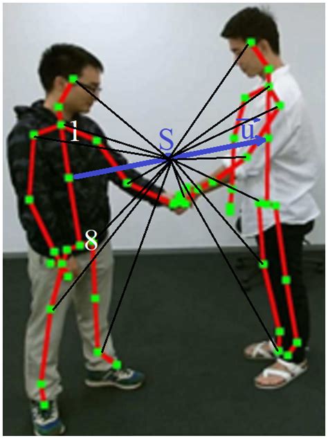 Human Interaction Classification In Sliding Video Windows Using Skeleton Data Tracking And