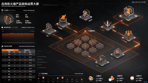 DataV Powerful and Accessible Visualization图片 可视化大屏图片素材 花瓣网