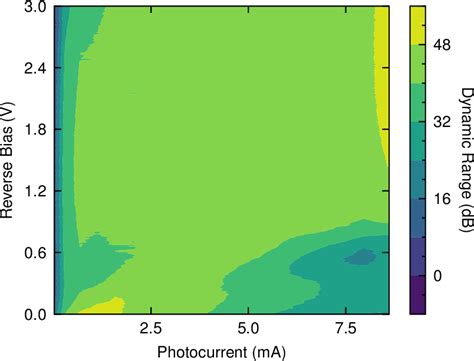 Figure 1 From An On Chip Continuous Wave Terahertz Spectrometer